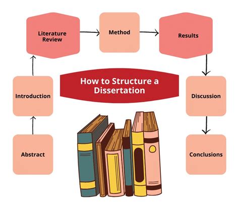 Structuring Computer Science Phd Dissertation Phd Assistance