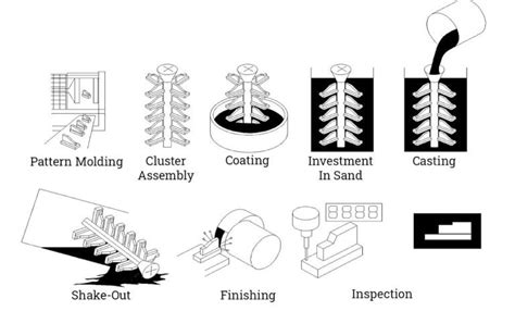 Lost Foam Casting An Overview Of Its Process