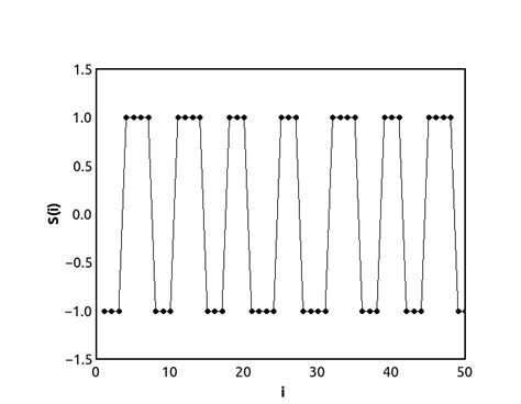 Coarse Grained Spatial Pattern At β −06973 In The Persistent Region Download Scientific