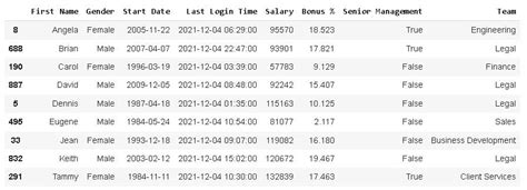 Pandas DataFrame Method Filtering Duplicated SkillPlus