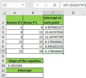 Calculate INTERCEPT In Excel