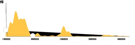 CVE 2022 45934 Exploits Severity Feedly