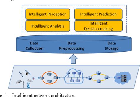 Figure 1 From Iot Devices Identification Based On Machine Learning Semantic Scholar