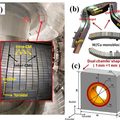 Details Of Iter Like W Cu Monoblocks For Targets Of Upper Divertor In Download Scientific