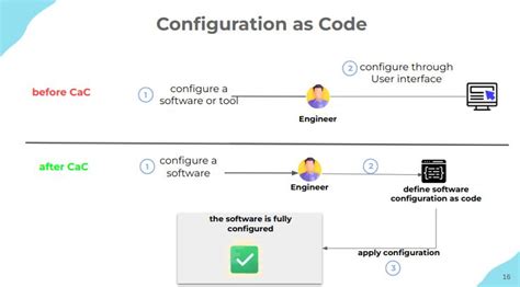 Zakaria Mansouri On Linkedin Devops Devopsengineer Configuration Automation