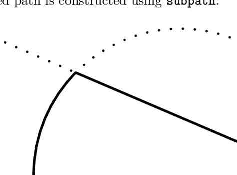 using time variables and subpaths download scientific diagram