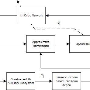 The Block Diagram Of The Developed Optimal DSC Scheme Download Scientific Diagram
