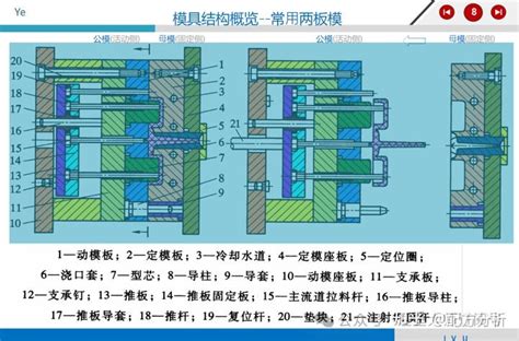 注塑模具结构最清晰的讲解 知乎