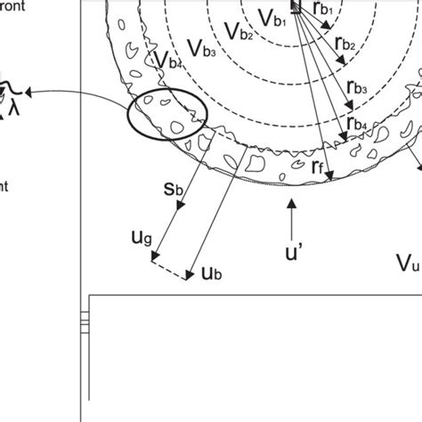 Positioning Of Flames On The Regime Diagram Of Premixed Turbulent Download Scientific Diagram