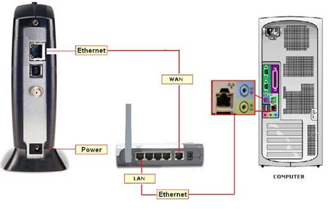 Pin By Kaiser Mensa On A A ROUTER Technology Modem Router Ip Address