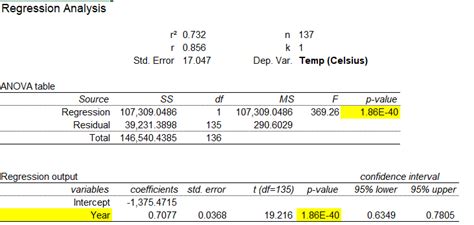 solved regression analysis r2 0 732 r 0 856 n 137 std error