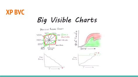 Lean Agile Devops 2016 Part 1 Ppt