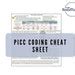 Picc Line Coding Cheat Sheet With Coding Tips Instant Download Etsy