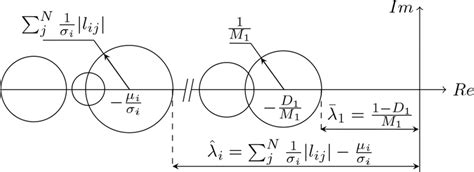 gershgorin disc configuration example download scientific diagram