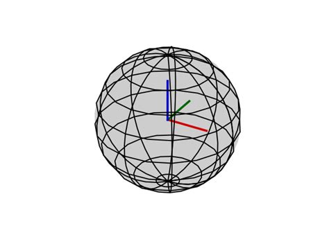 Plot Sphere — Pytransform3d 3 14 2 Documentation