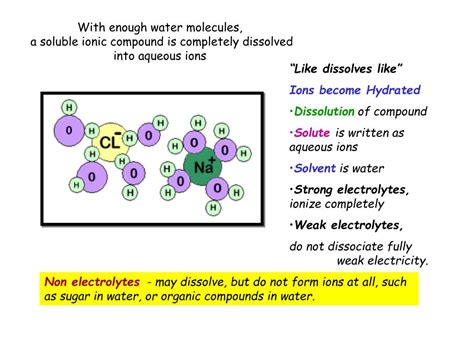 Ppt With Enough Water Molecules A Soluble Ionic Compound Is