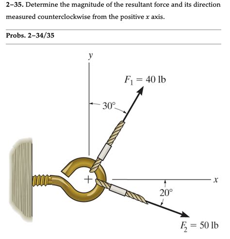 Solved 2 35 Determine The Magnitude Of The Resultant Force