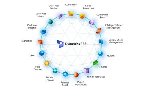 Inteligência Artificial No Microsoft 365 Com Gpt 5 Kinix