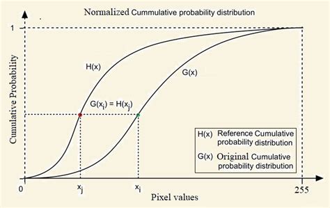 Python Image Processing Cookbook Data Print