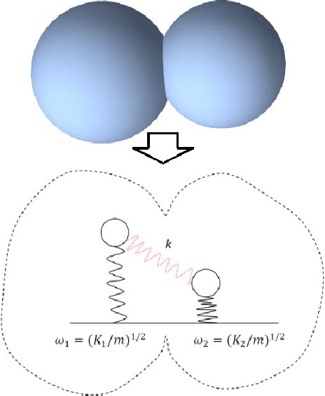 Figure 1 From Coupled Oscillator Model For Hybridized Optical Phonon Modes In Contacting