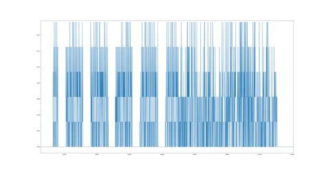 Software Defined Radio Samples Analysis Using Gnuradio And Python
