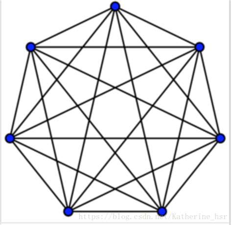 标签传播算法 label propagation algorithm csdn博客