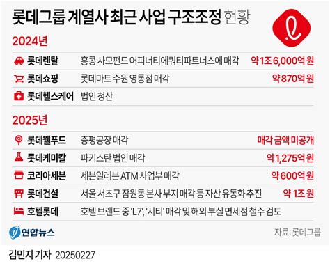 [그래픽] 롯데그룹 계열사 최근 사업 구조조정 현황 연합뉴스