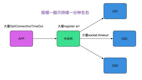 解Bug之路 记一次存储故障的排查过程 酷 壳 CoolShell F