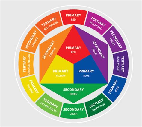 Category Color Scheme Notes Phunt Intuitive Designs