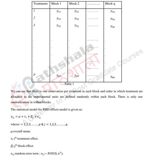 Randomized Block Design And Latin Square Design Statistical Applications In Environmental Sciences