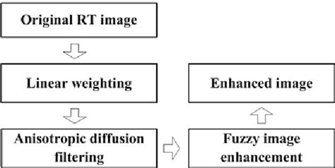 Figure 1 From Multi Step Radiographic Image Enhancement Conforming To Weld Defect Segmentation