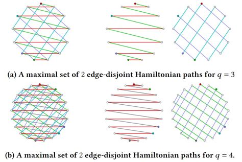 In Network Allreduce With Multiple Spanning Trees On Polarfly