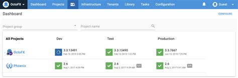 Getting Started Octopus Deploy