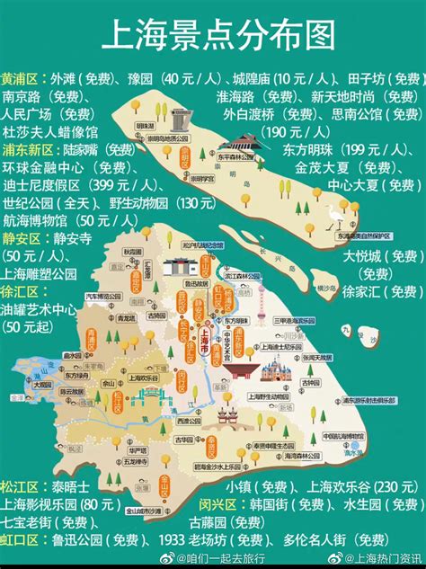 上海旅游最全攻略，甩给你要来上海玩的朋友吧财经头条