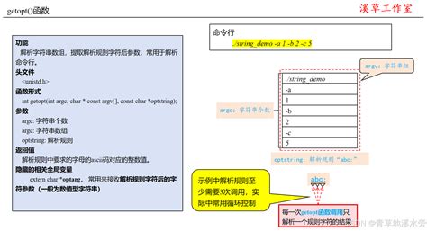C语言库函数getopt：用于解析main函数输入getopt如何输入 Csdn博客