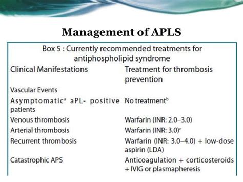 Antiphospholipid Antibody Syndrome Updated Guidelines