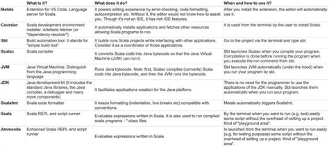 What Happens During Launch Of Scala App By Stan Makov Medium