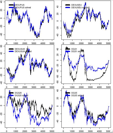 Github Bessiechen R In Finance This Course Taught By Prof Jerzy In Nyu Applies The R