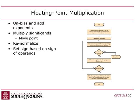 ppt csce 212 chapter 3 arithmetic for computers powerpoint