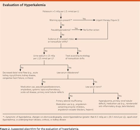 Potassium Disorders Semantic Scholar