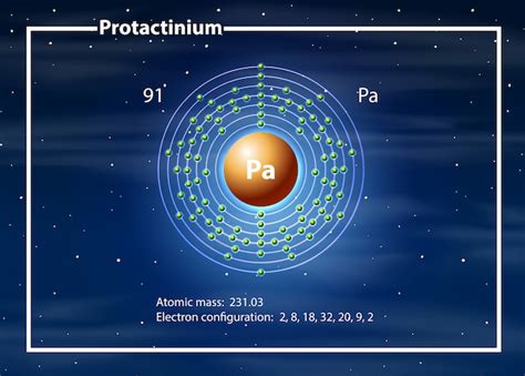 Free Vector A Protactinium Atom Diagram