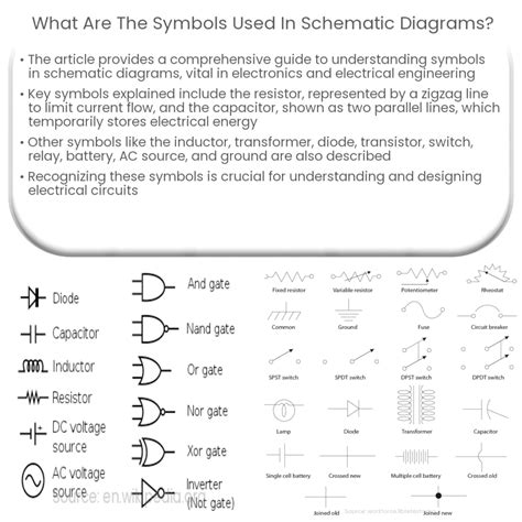 ¿qué Es Un Diagrama Esquemático