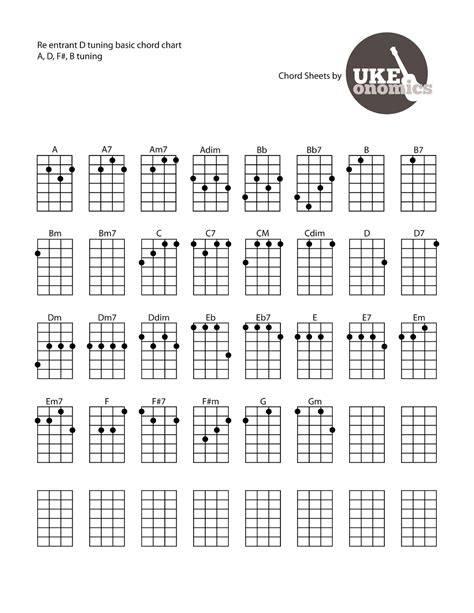 Ukulele D Major Chord At Leo Salier Blog