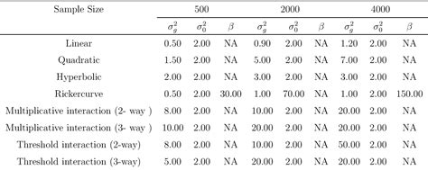 Table 3 From A Kernel Based Neural Network Test For High Dimensional