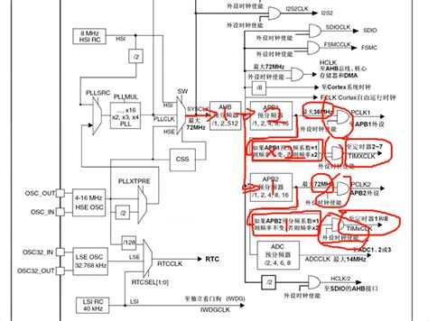 六、定时器中断 csdn博客