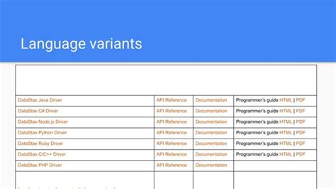 apache cassandra drivers deep dive ppt