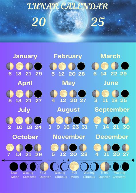 2025 Lunar Calendar Digital Download Moon Phase Moon Calendar Art