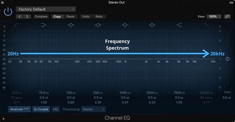 Understanding Equalizer Frequencies At Ganbridgetblog Blog
