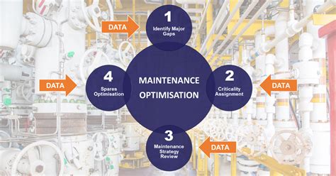 Maintenance Optimisation Solutions For Efficient Maintenance Management
