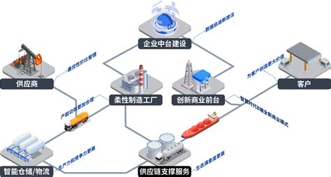 66云链 一站式供应链协同平台解决方案，提升企业运营效率